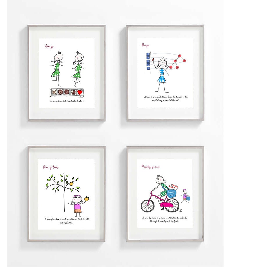 Data Structure Prints Set of 6 - Digital Download, Printable ...
