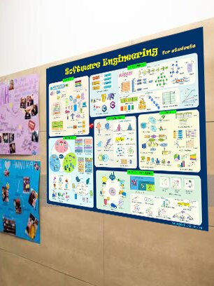 Software Engineering Digital Download, Printable, Educational Poster ...
