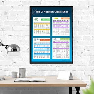 Big O Notation Cheat Sheet Digital Download, Printable, Educational ...