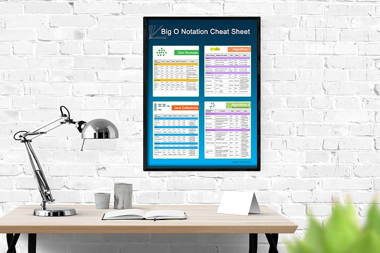 Big O Notation Cheat Sheet Digital Download Printable Educational Prints Programming Poster