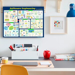 Software Engineering Print, Educational Poster, Software Engineering ...