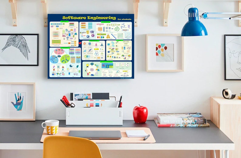 Software Engineering Print, Educational Poster, Software Engineering ...
