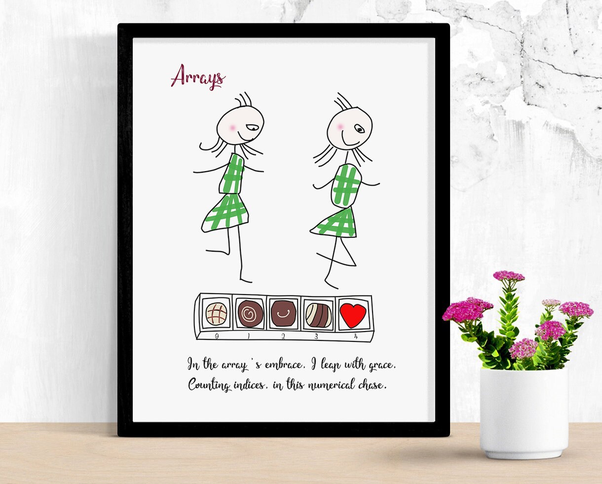 Arrays Print, Abstract Art, Wall Decor, Coding Print - Etsy