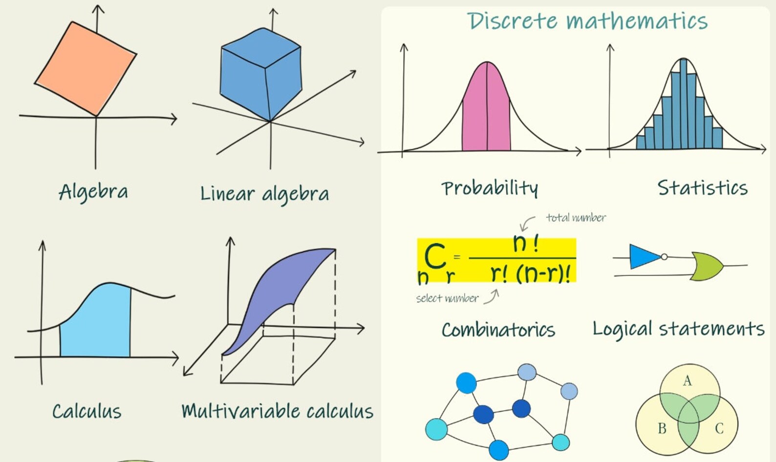 Software Engineering Print, Educational Poster, Software Engineering ...