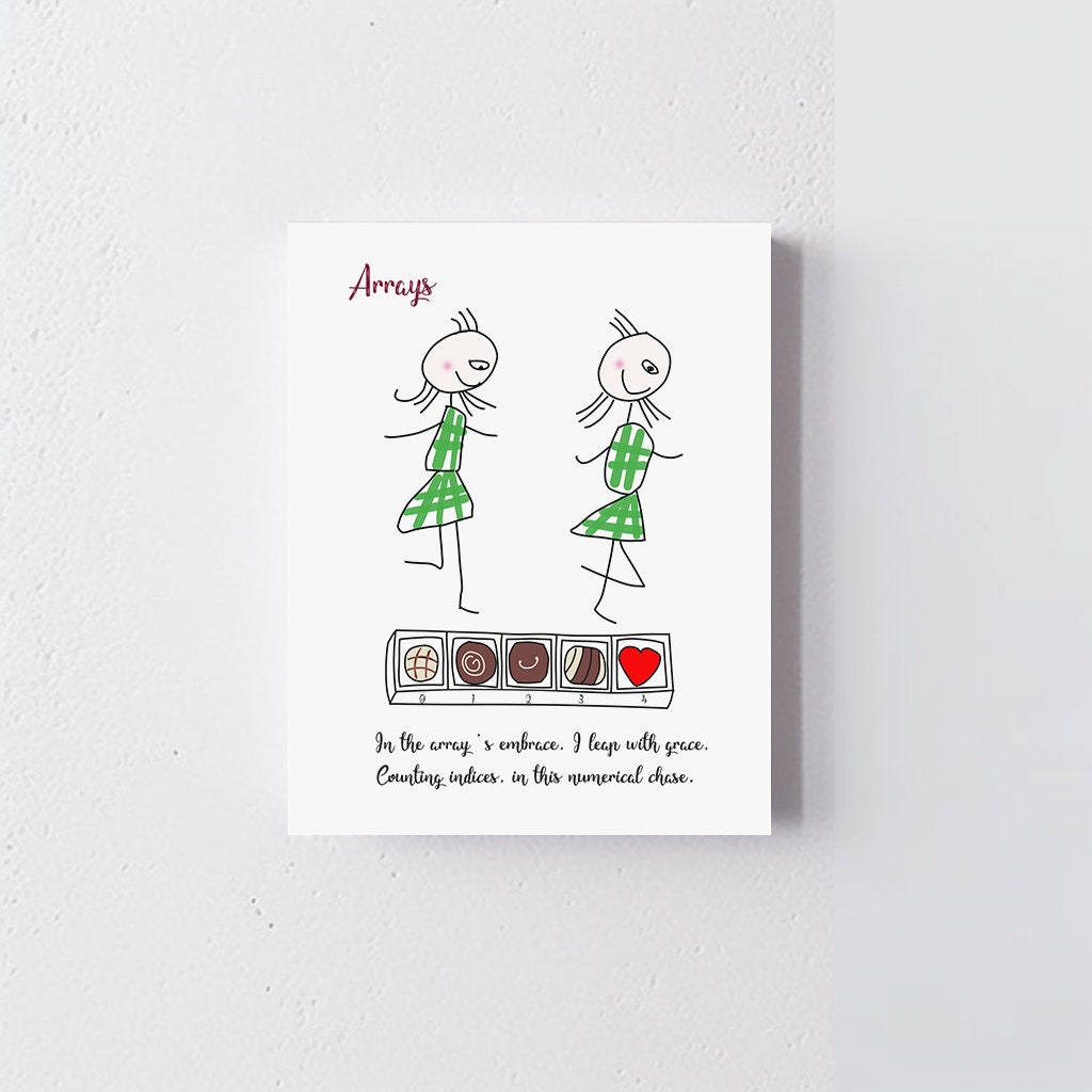 Arrays Print, Abstract Art, Wall Decor, Coding Print - Etsy