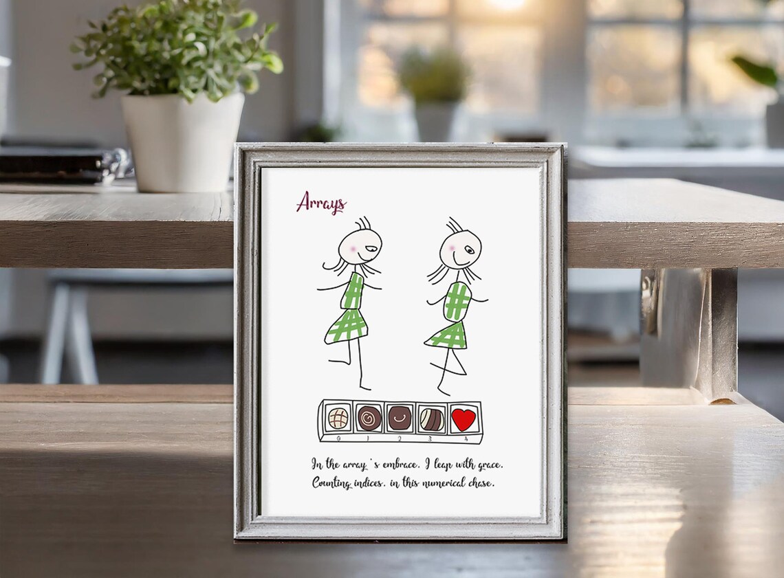 Arrays Print, Abstract Art, Wall Decor, Coding Print - Etsy