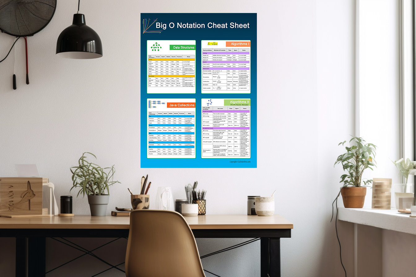 Big O Notation Cheat Sheet Digital Download Printable Educational Prints Programming Poster