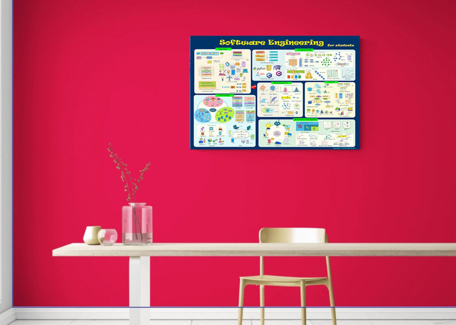 Software Engineering Print, Educational Poster, Software Engineering ...