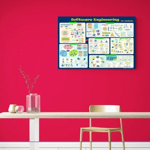 Software Engineering Print, Educational Poster, Software Engineering ...
