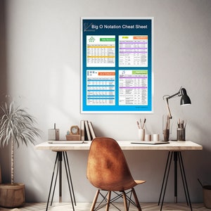 Big O Notation Cheat Sheet - Print, Poster, Educational Wall Art ...
