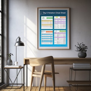 Big O Notation Cheat Sheet Poster Educational Wall Art - Etsy