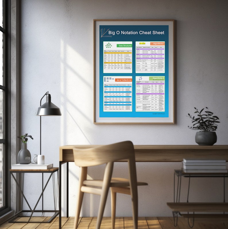 Big O Notation Cheat Sheet Poster Educational Wall Art - Etsy Big O Notation Cheat Sheet Poster Educational Wall Art - Etsy