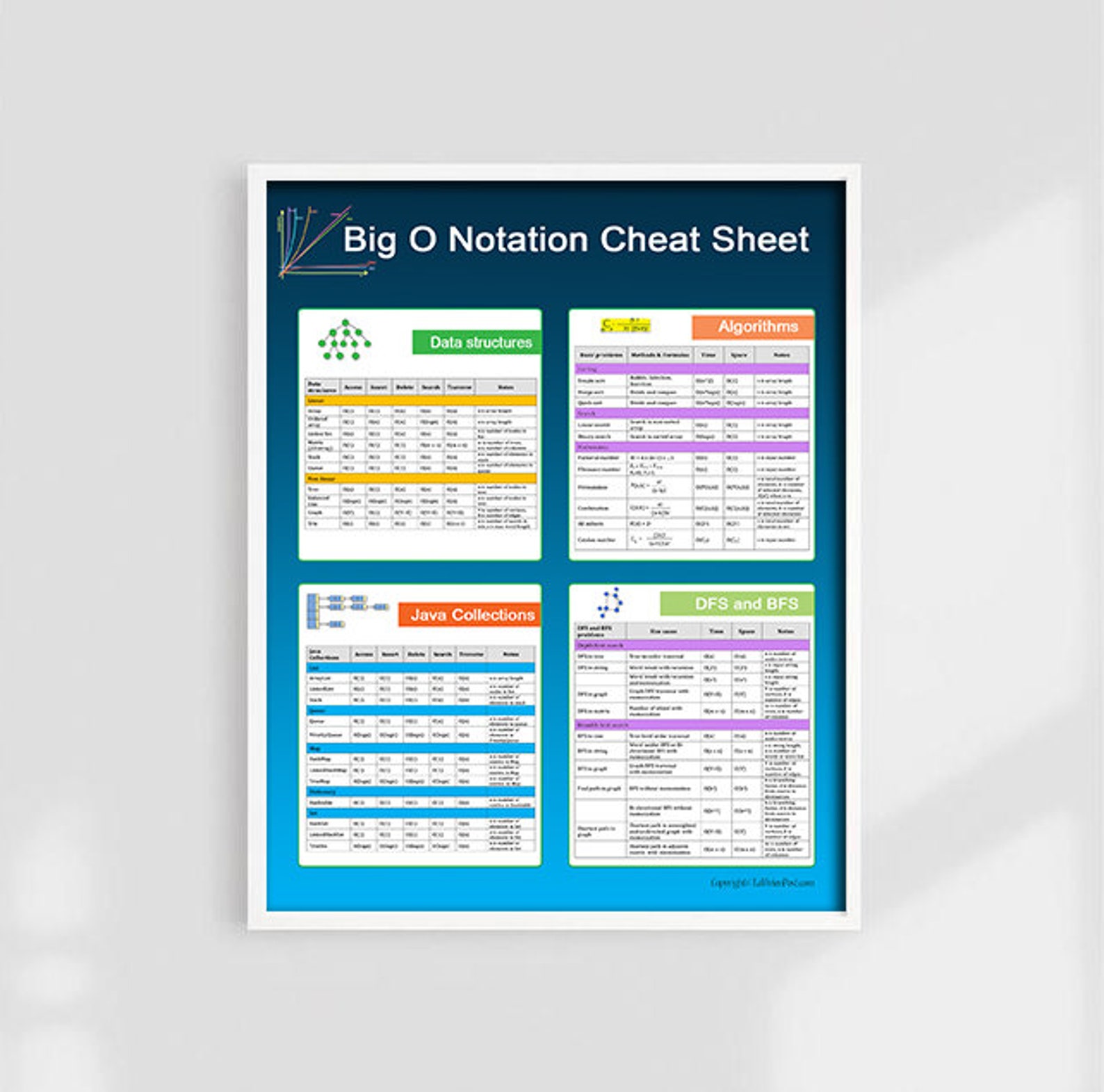 Big O Notation Cheat Sheet - Print, Poster, Educational Wall Art ...