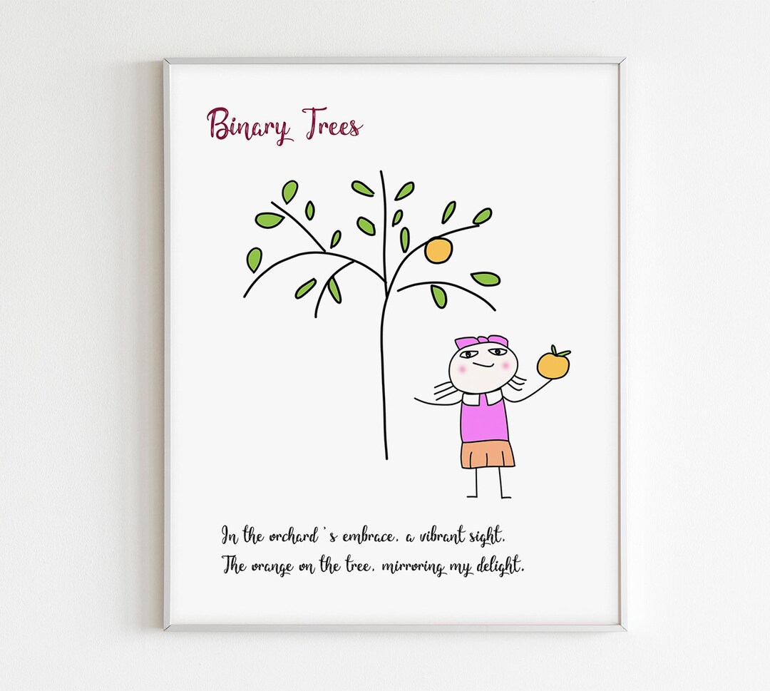 Binary Trees Print, Abstract Art, Wall Decor, Coding Poster - Etsy