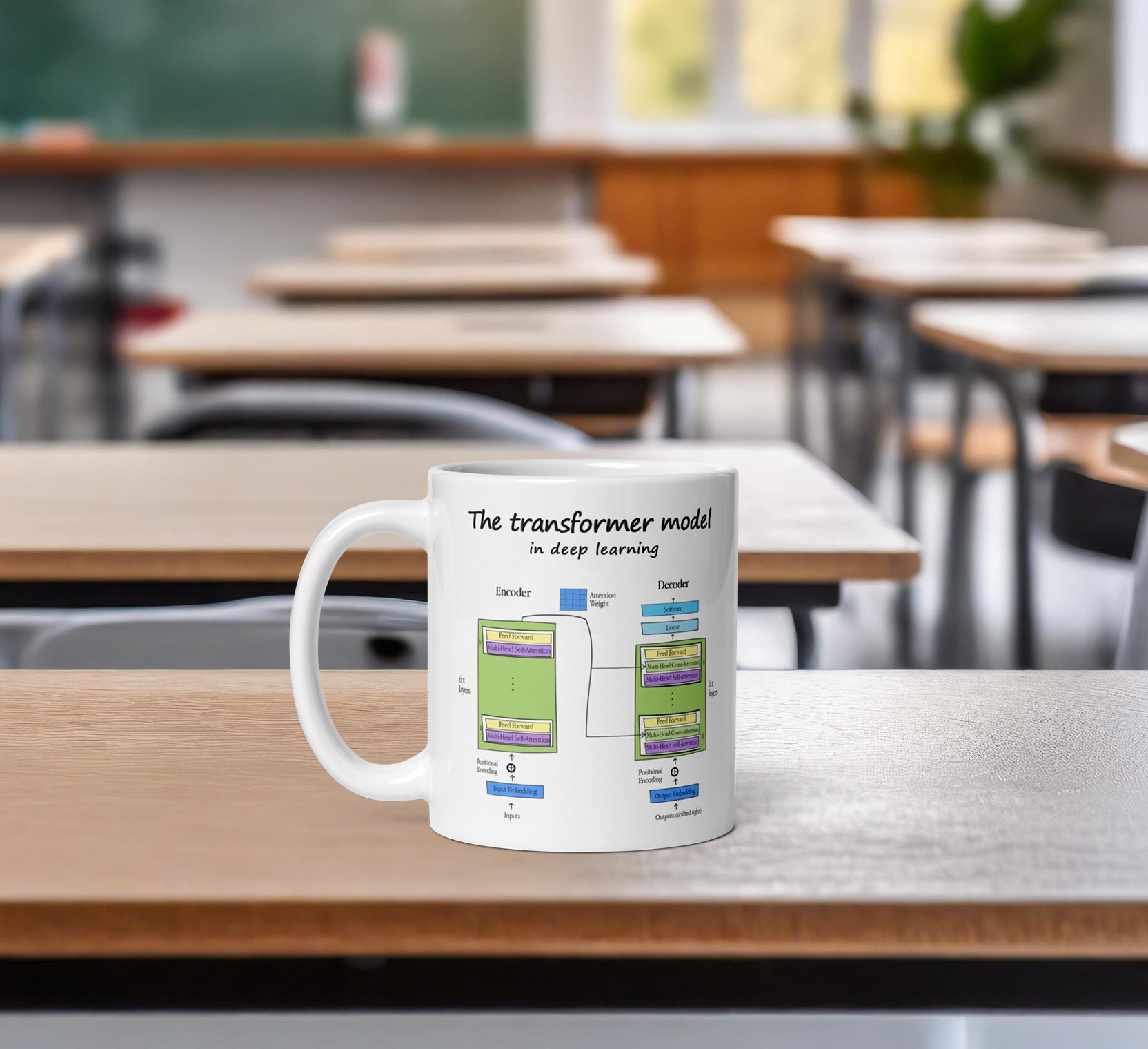 The Transformer Model White Glossy Mug, Coding Mug, Programmer Mug - Etsy