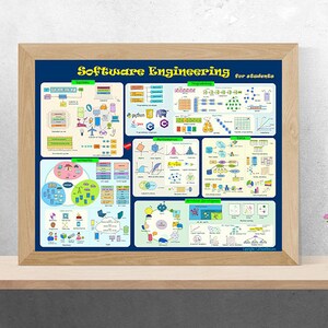 Software Engineering Print, Educational Poster, Software Engineering ...