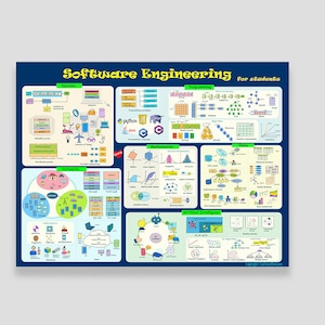 Software Engineering Print, Educational Poster, Software Engineering ...