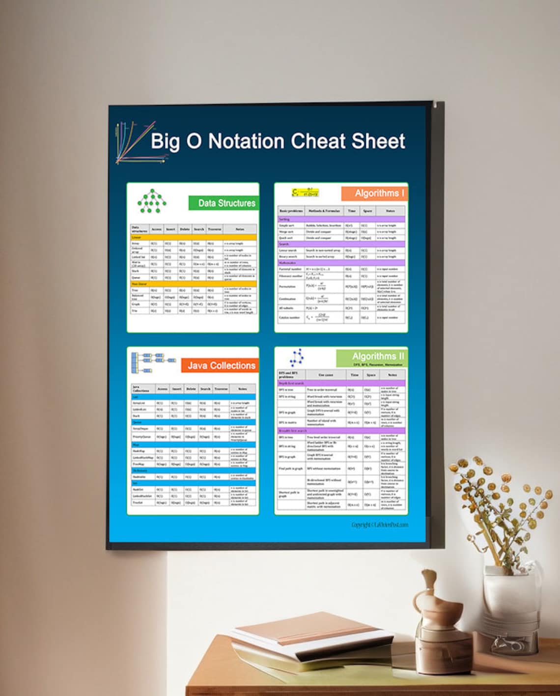 Big O Notation Cheat Sheet Digital Download, Printable, Educational ...