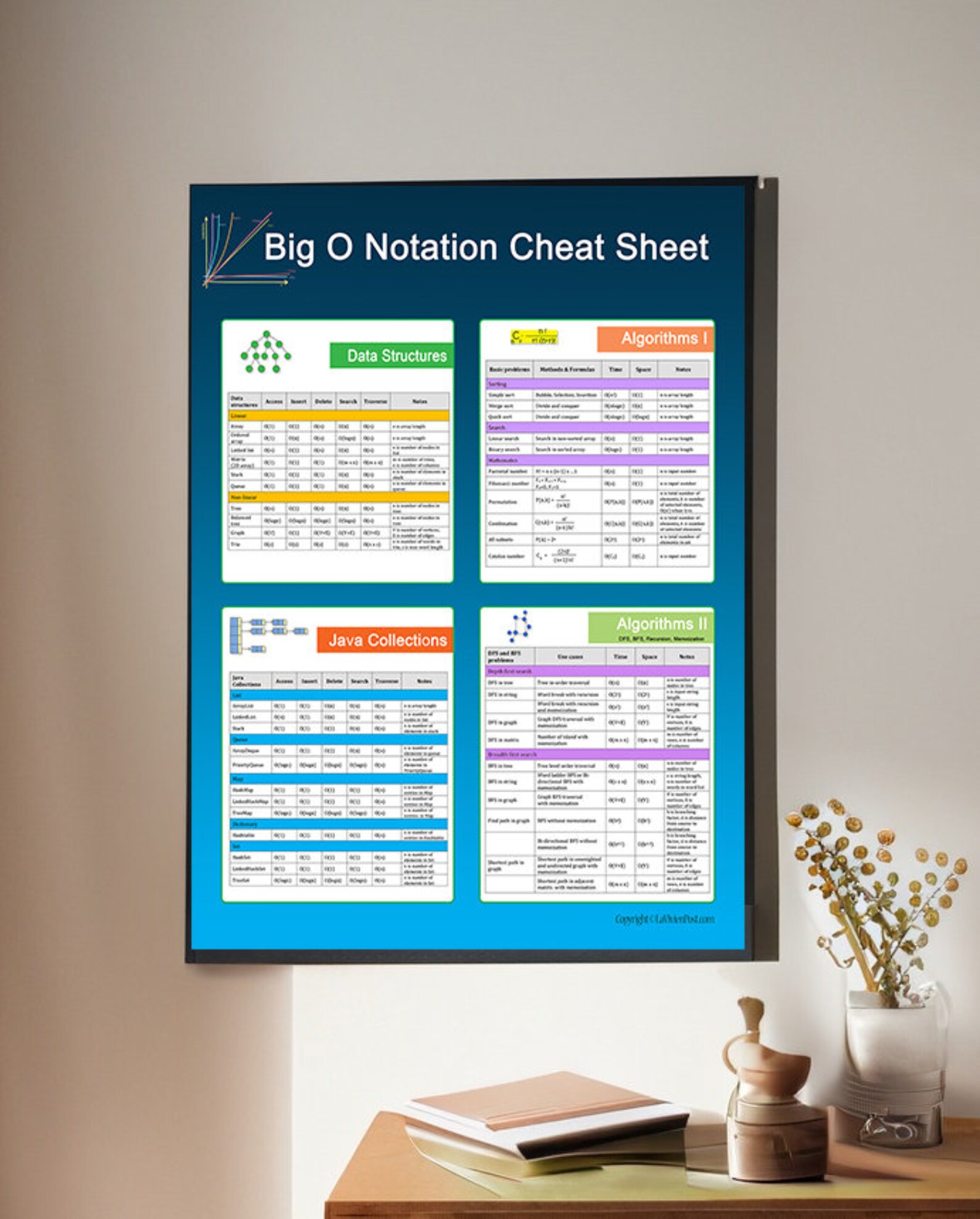 Big O Notation Cheat Sheet Digital Download, Printable, Educational ...