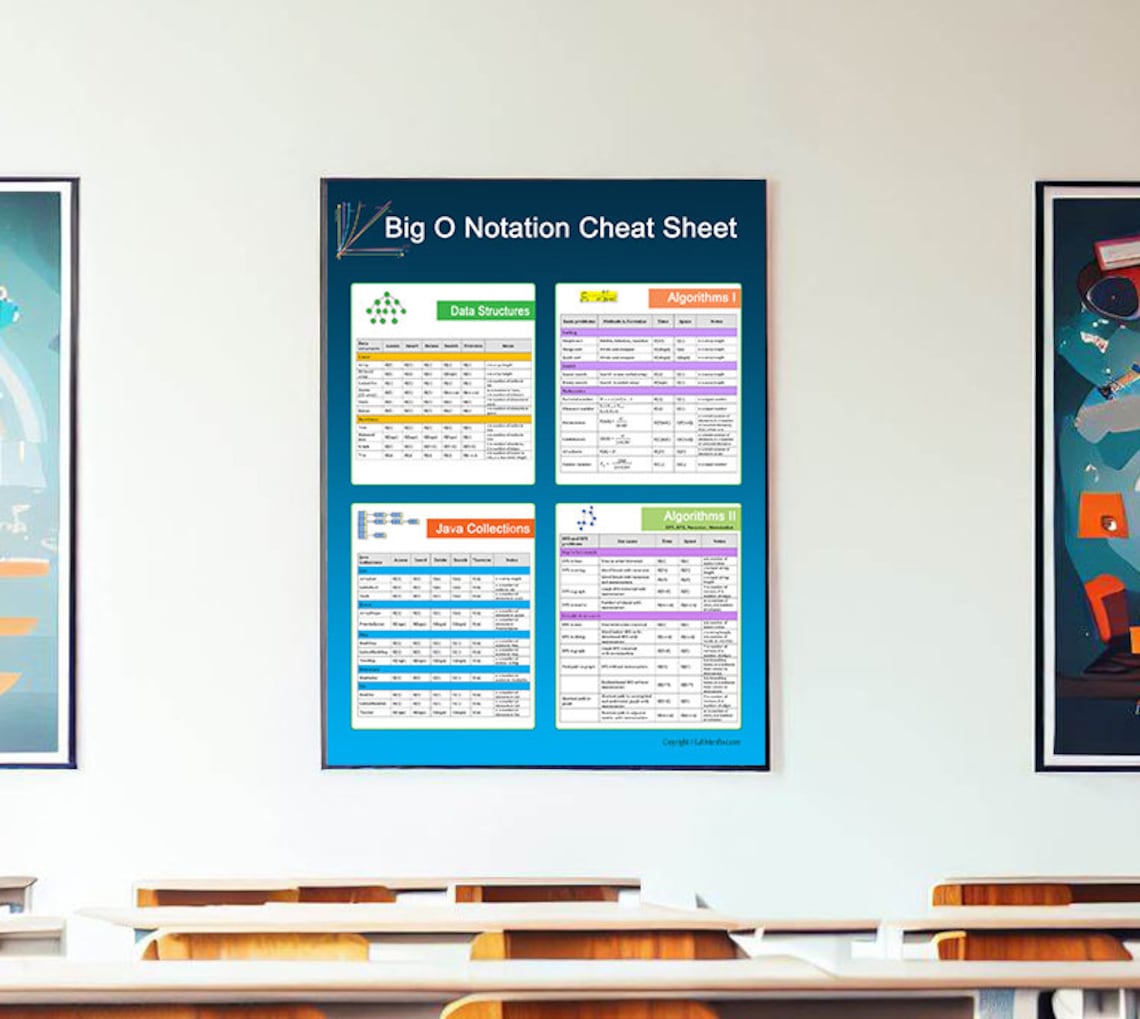 Big O Notation Cheat Sheet Digital Download, Printable, Educational ...