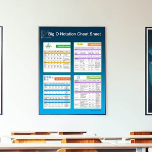 Big O Notation Cheat Sheet Digital Download, Printable, Educational ...