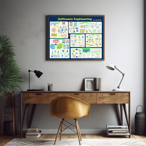 Software Engineering Digital Download, Printable, Educational Poster ...
