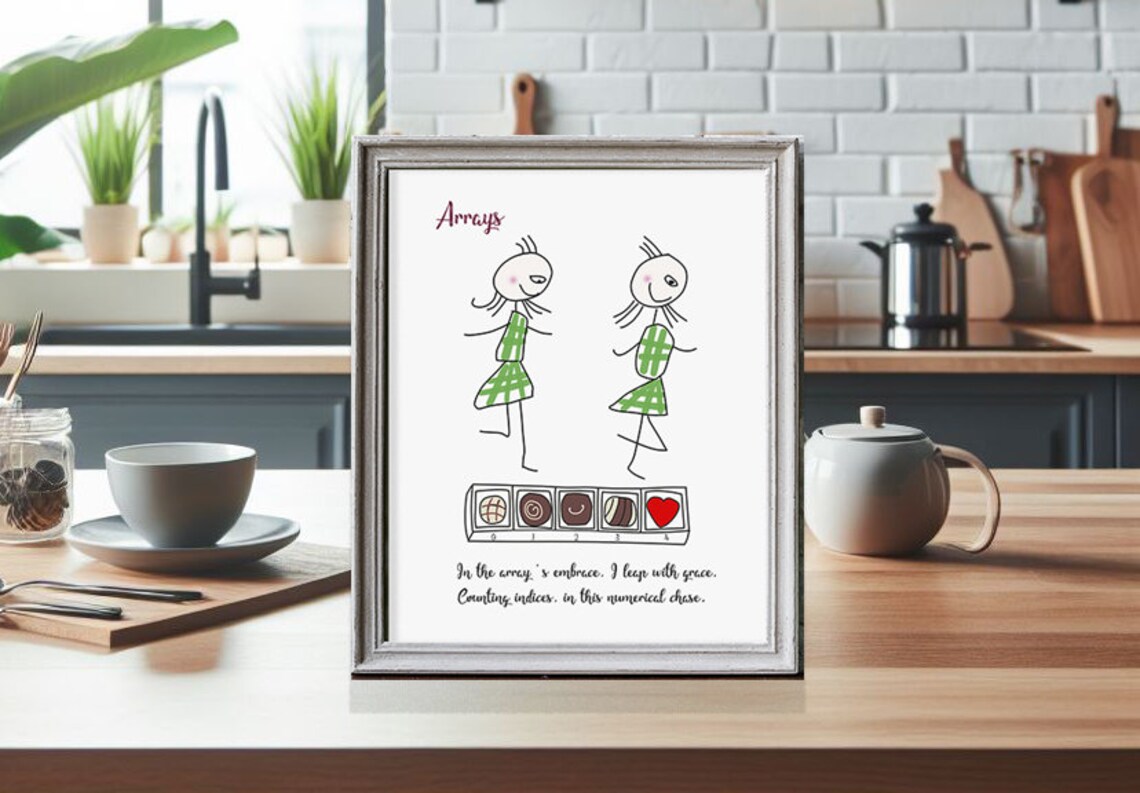 Arrays Print, Abstract Art, Wall Decor, Coding Print - Etsy