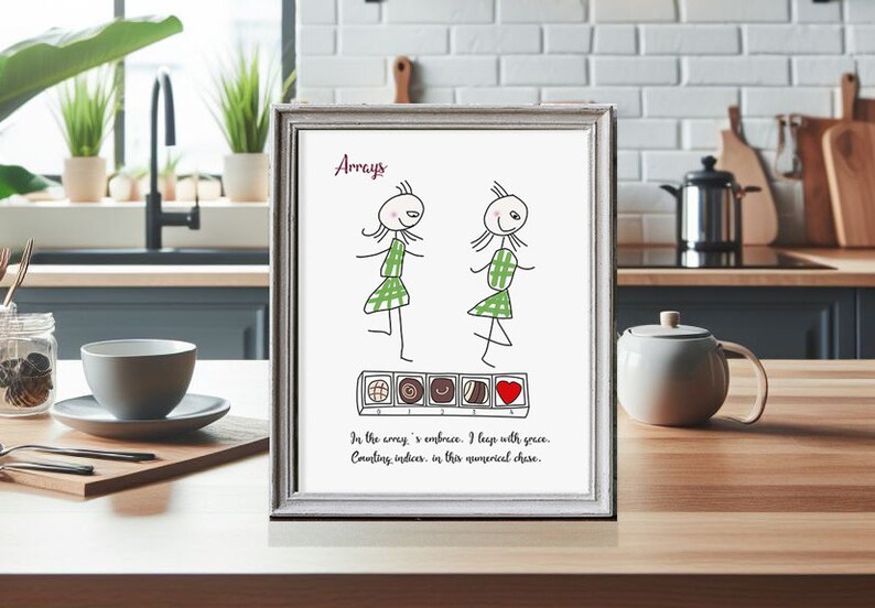 Arrays Print, Abstract Art, Wall Decor, Coding Print - Etsy