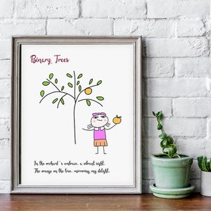 Binary Trees Print, Abstract Art, Wall Decor, Coding Poster - Etsy