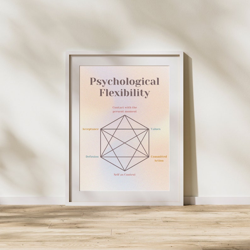 Acceptance and Commitment Therapy (ACT) Posters, Mindfulness Posters ...