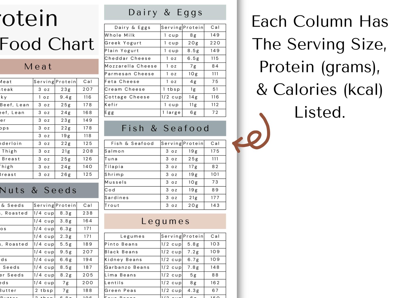 High Protein Food List, Printable Food Chart, High Protein Meal Plan ...
