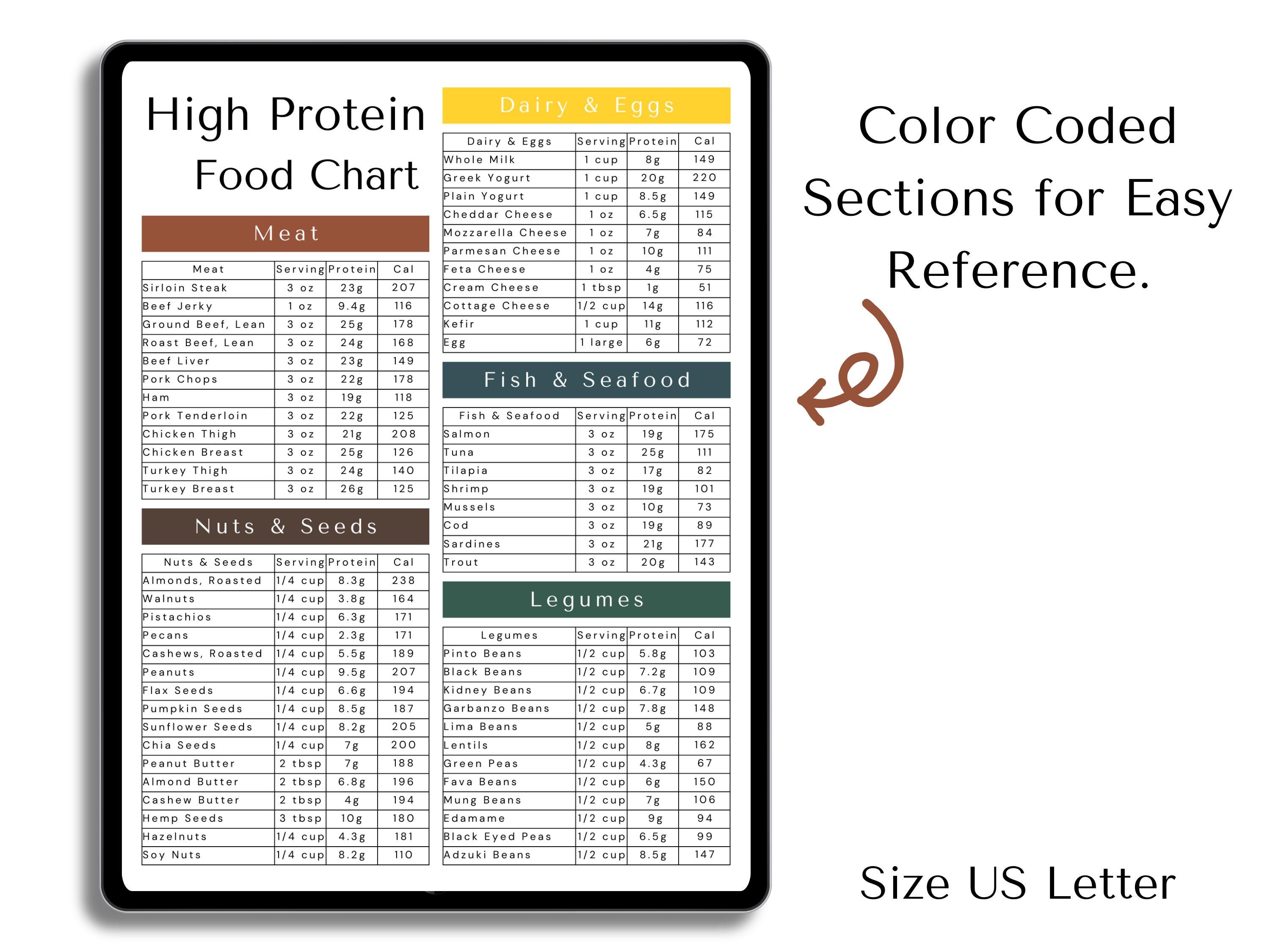 High Protein Food List: Printable Food Chart (PDF) - Etsy