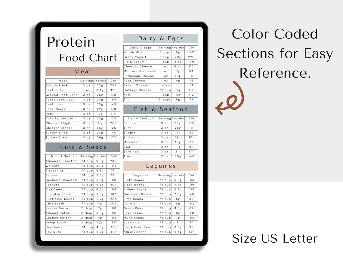 High Protein Food List, Printable Food Chart, High Protein Meal Plan ...