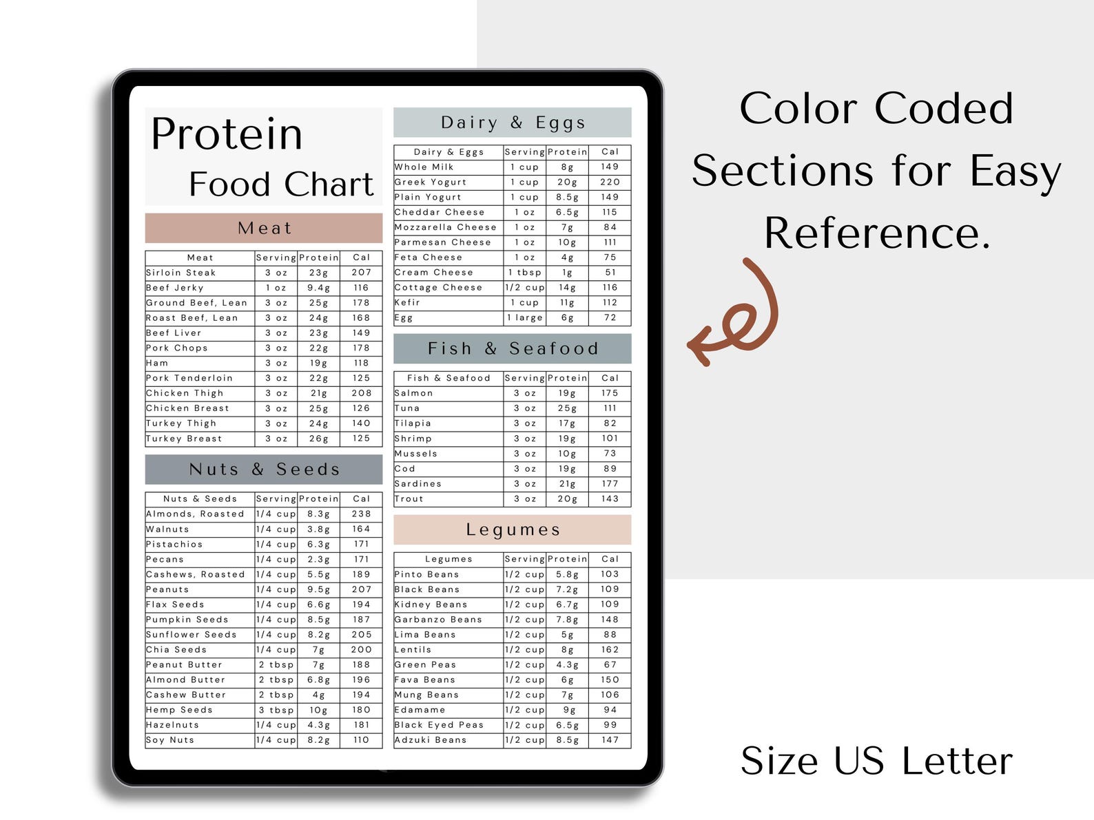High Protein Food List, Printable Food Chart, High Protein Meal Plan ...