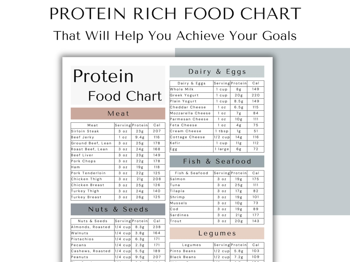 High Protein Food List, Printable Food Chart, High Protein Meal Plan ...