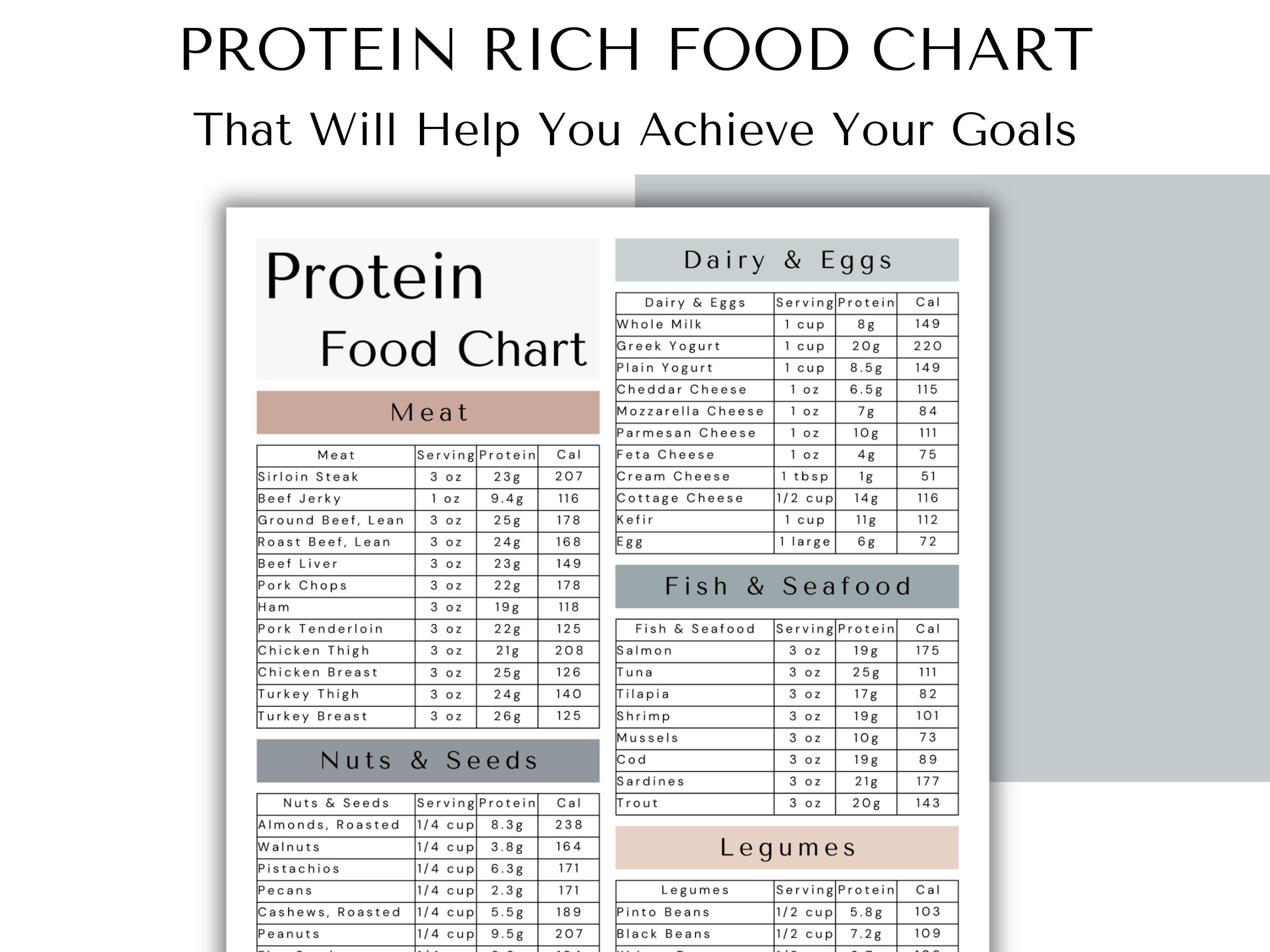 High Protein Food List, Printable Food Chart, High Protein Meal Plan ...