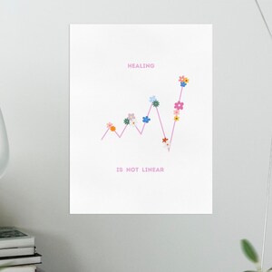 Healing is Not Linear Poster - Etsy