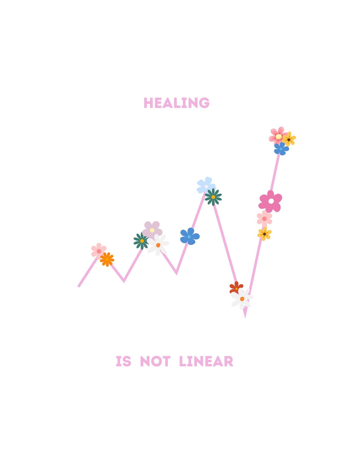 Healing is Not Linear Poster - Etsy