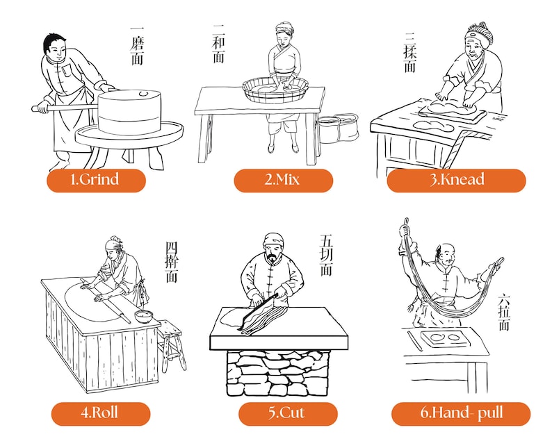 Chinese Noodle Making Process Bundle|noodle Making Stey by Step Png ...