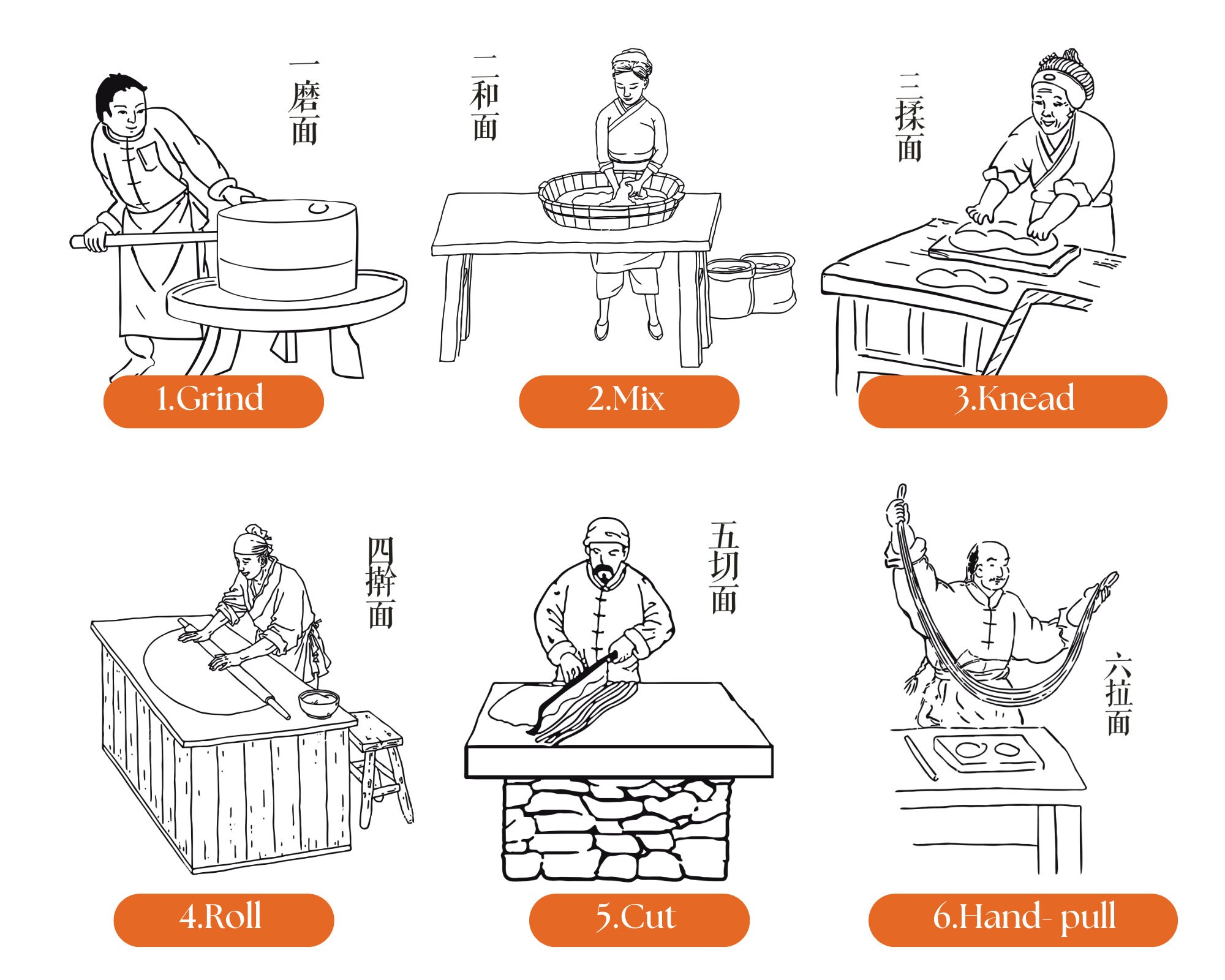 Chinese Noodle Making Process Bundle|noodle Making Stey by Step Png ...