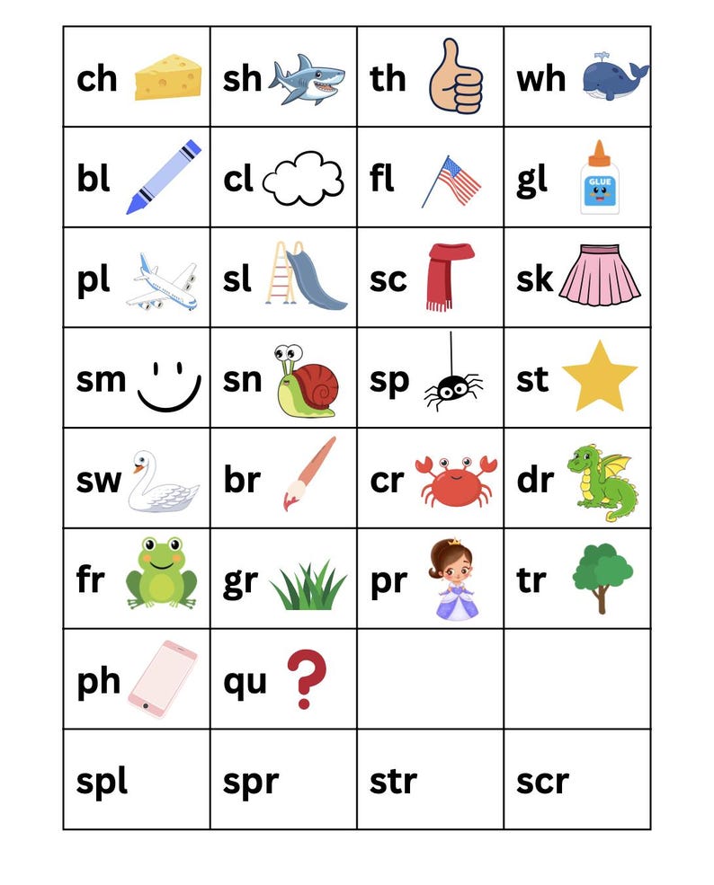 Digraph and Blends Chart - Etsy