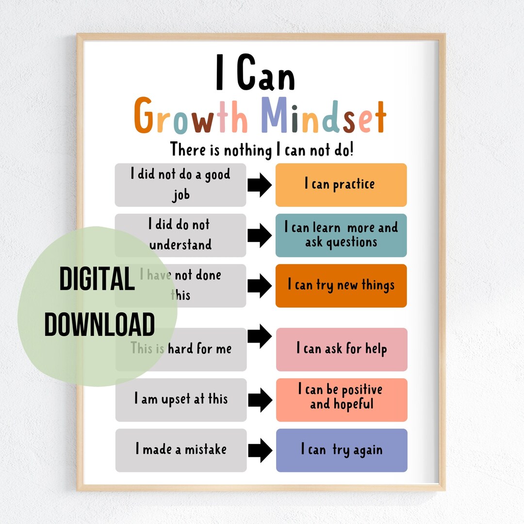 I Can Growth Mindset Printable, Classroom Therapy Decor, Corner Poster ...