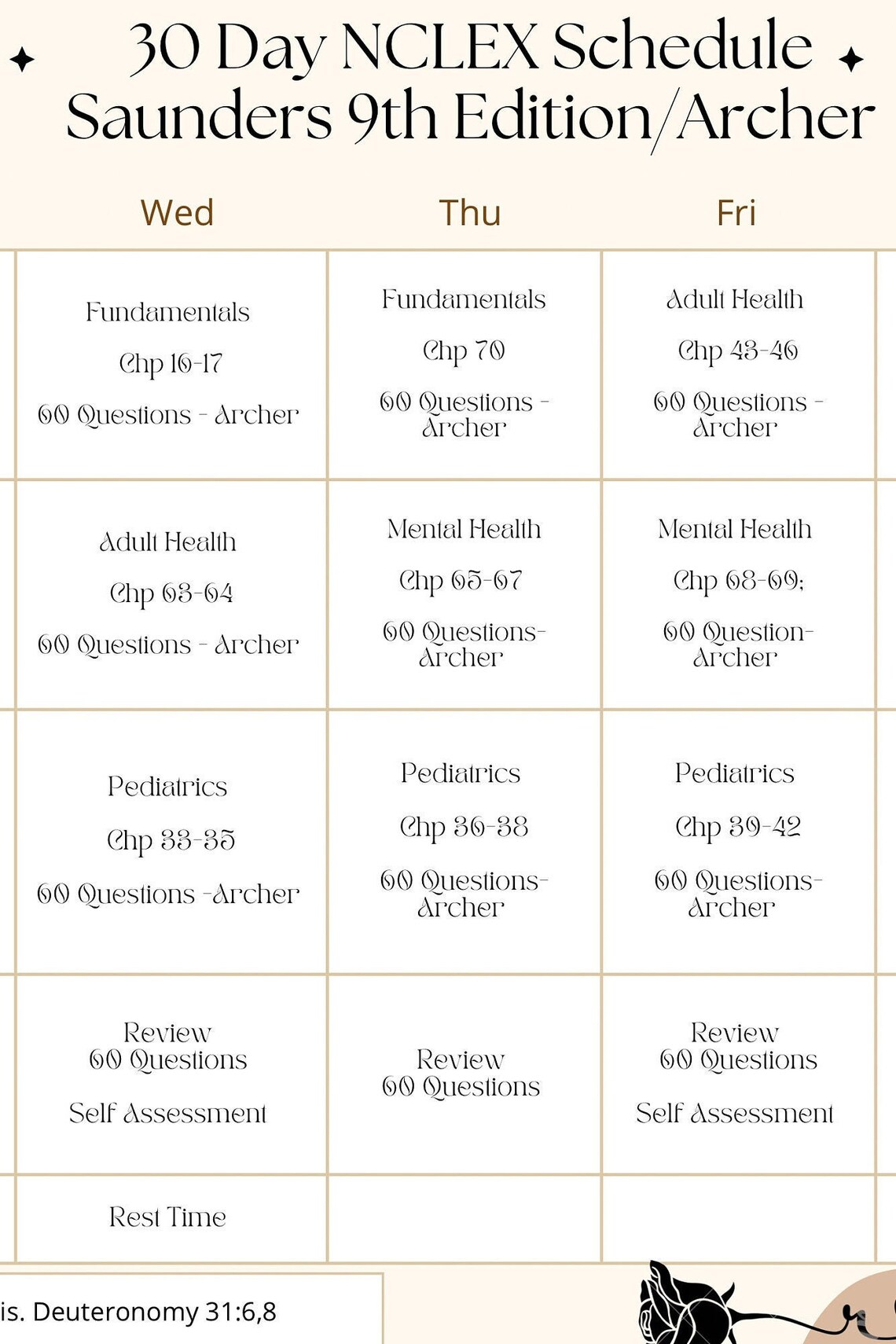 Saunders 9th Edition NCLEX Study Plan With Archer Review - Etsy
