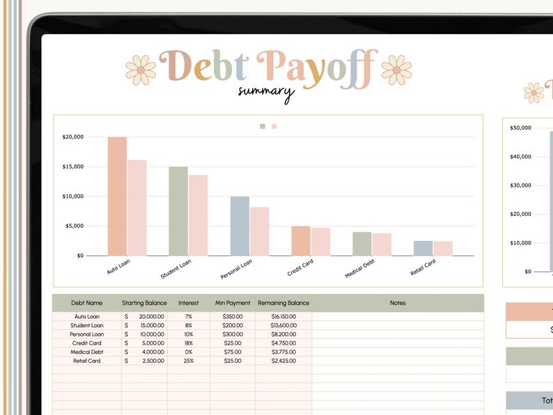 Debt Payoff Tracker: Budget Spreadsheet for Google Sheets - Etsy