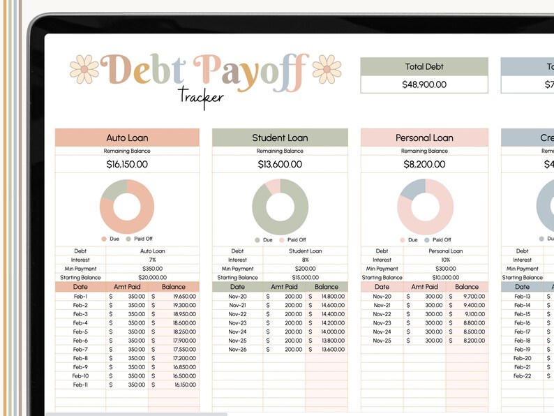 Debt Payoff Tracker: Budget Spreadsheet for Google Sheets - Etsy