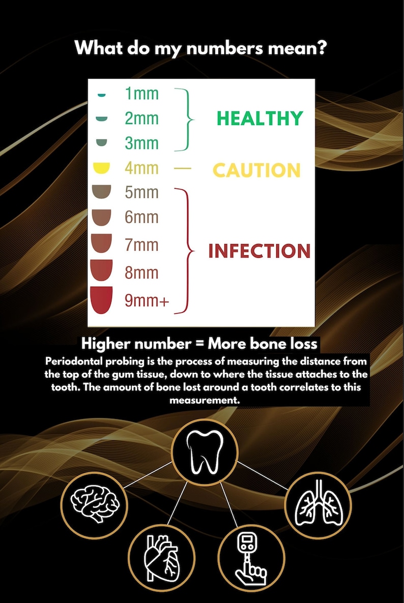 Periodontal Poster- Dental Office Art Work - Etsy