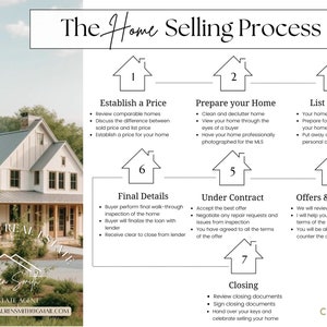 Home Selling Process Canva Template Post Card - Etsy