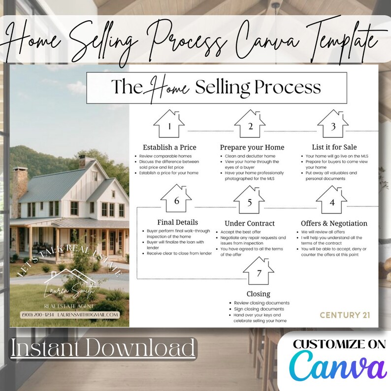 Home Selling Process Canva Template Post Card - Etsy