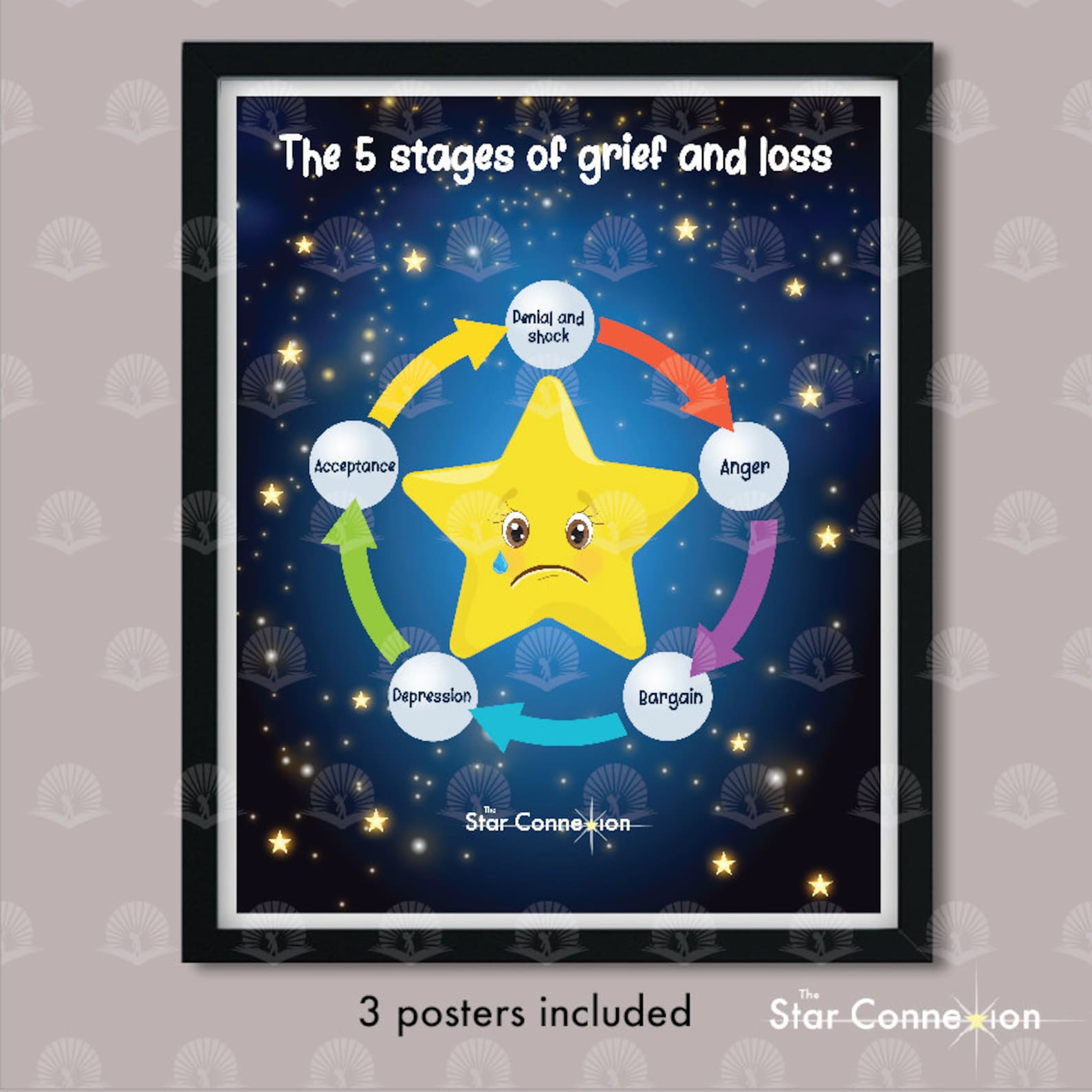 Five Stages of Grief Posters - Etsy Canada