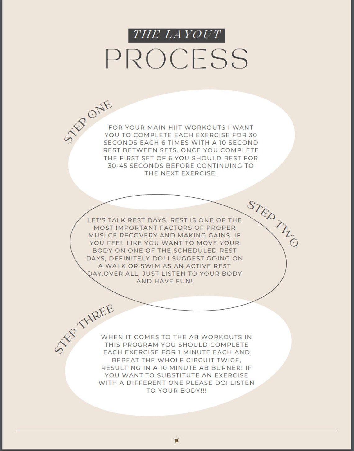 HIIT Ebook| Apartment Friendly Workout | 4 Week Workout Bundle | Body ...